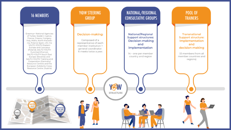 Youth@Work – Supporting Best Practice in Developing Youth Employability ...